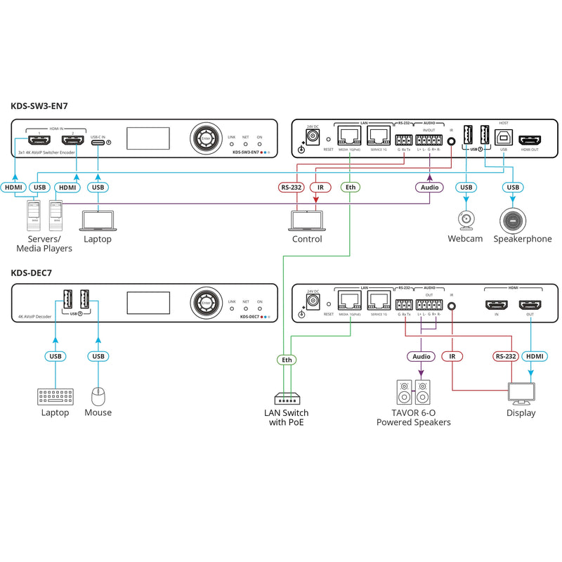 Kramer KDS-SW3-EN7 - 4K AVoIP Auto–switching Encoder with Dante - Truth Seeker Productions ...