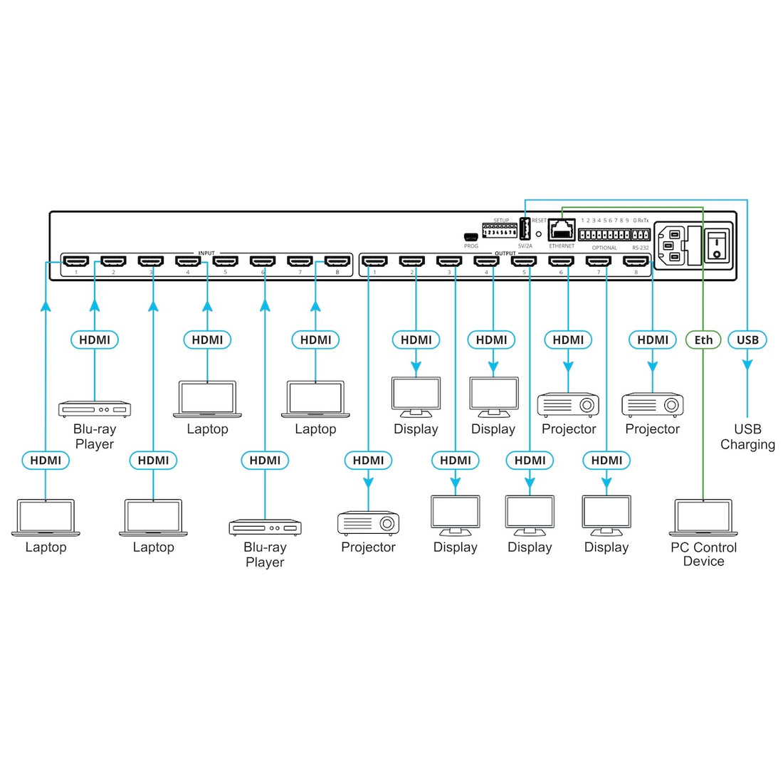 Kramer VS-88H2 - 8x8 4K HDMI Matrix Switcher with Digital Audio Routin
